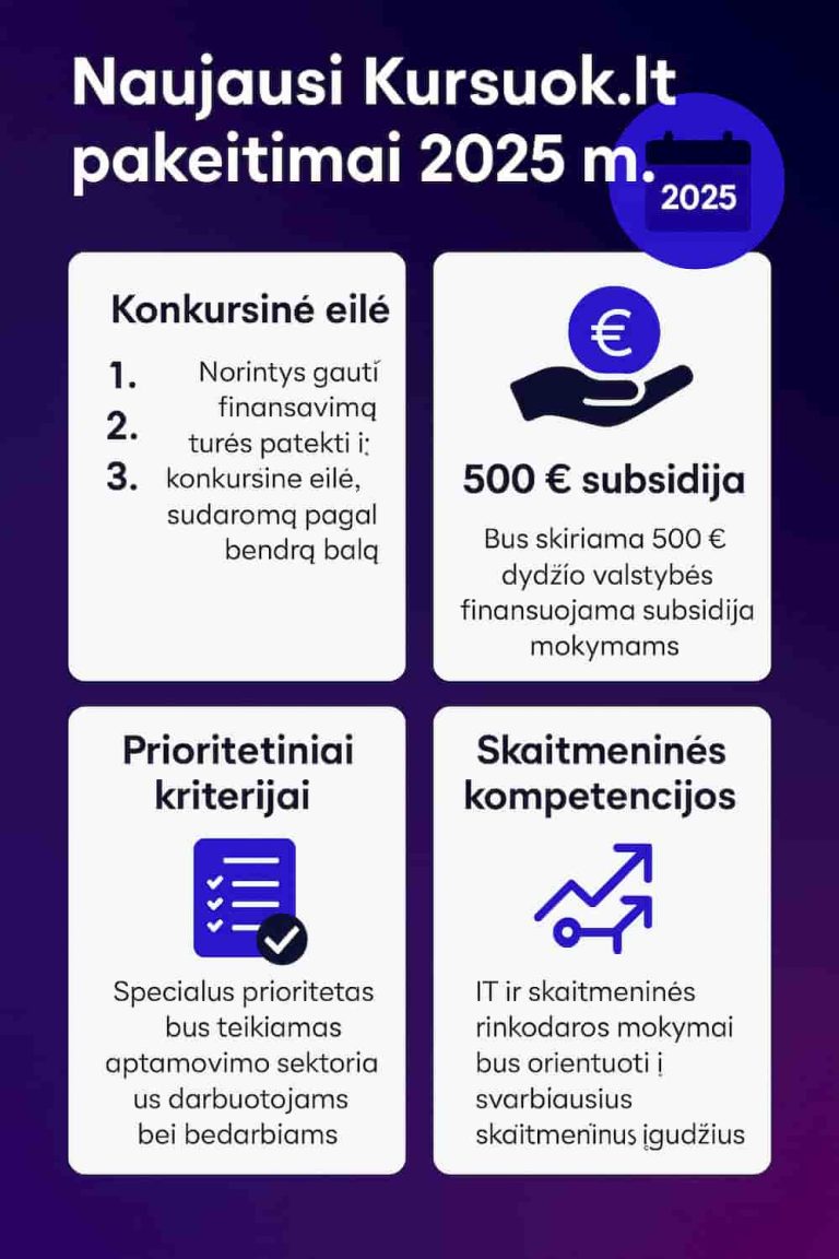 Kursuok.lt pokyčiai 2025 m.: nauja finansavimo tvarka, prioritetai ir ...